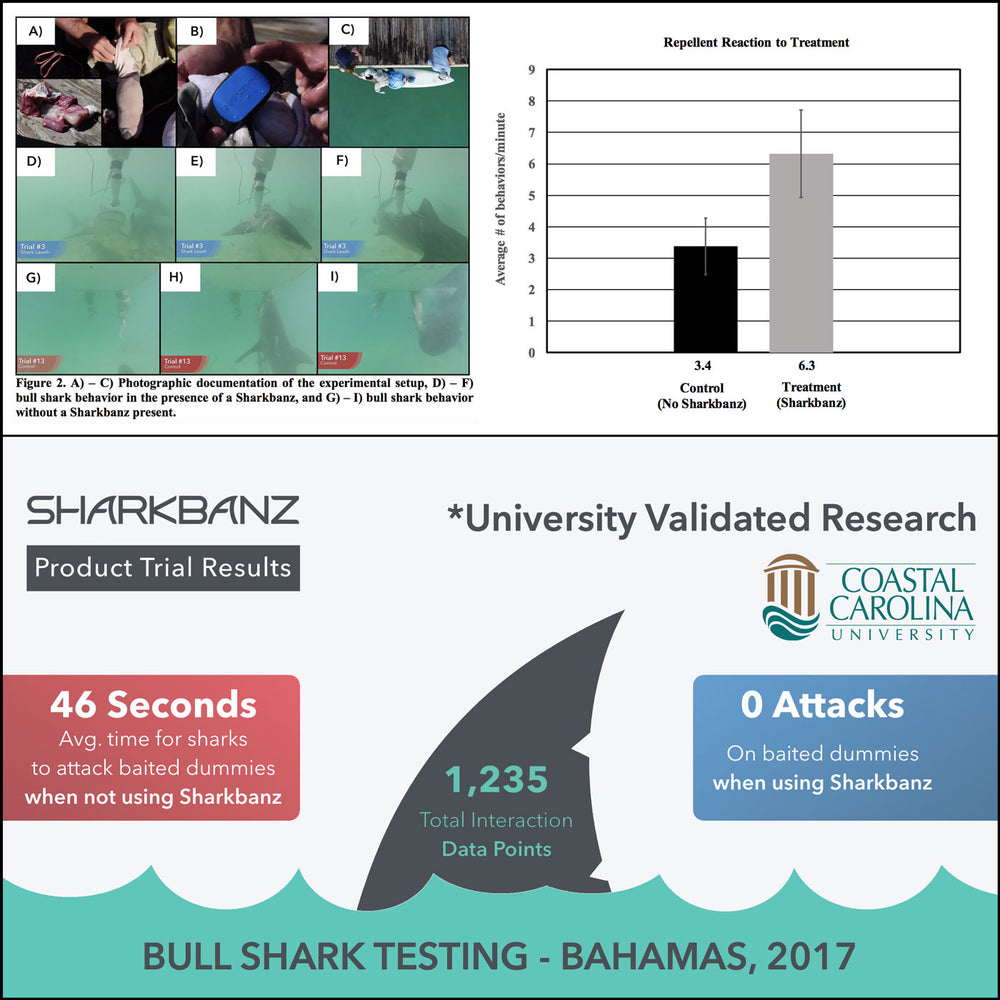 Sharkbanz - Research & Product Testing